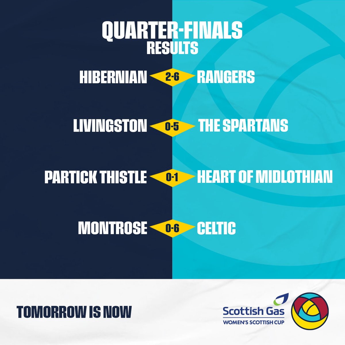 Celtic FC Women’s emphatic Scottish Cup win as Montrose are hit for six